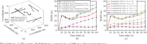 figure 10 from current aided multiple auv cooperative localization and