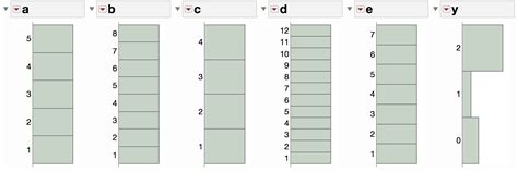 Ggplot2 Visualizing Highly Dimensional Data With Response That Can