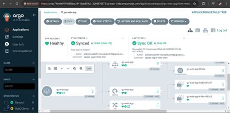 Aniket More On Linkedin Devops Cicd Githubactions Argocd Eks Devopsjourney