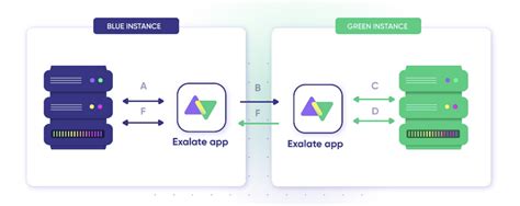 How To Set Up An Azure DevOps GitHub Integration Guide