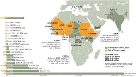 Jimmy Carter And Guinea Worm Disease Heres A Look Back At His Decades Of Work To Eradicate It