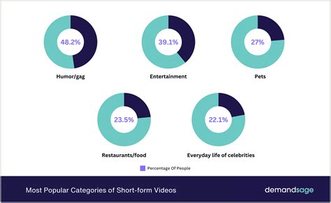 Latest Youtube Shorts Statistics 2025 Users And Demographics