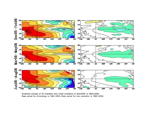 Climate Diagnostics Bulletin Tropical Highlights