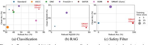 Figure 1 From Exploiting The Layered Intrinsic Dimensionality Of Deep Models For Practical