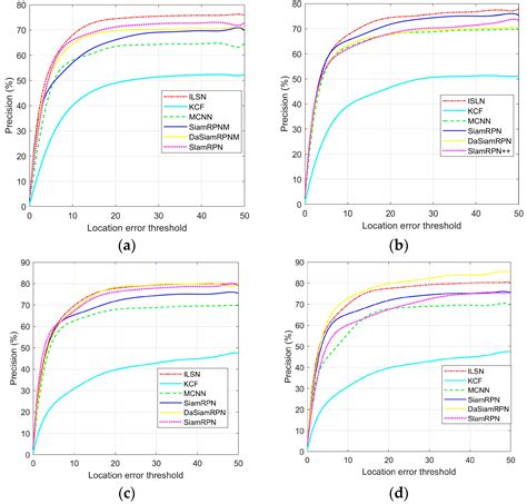 Applied Sciences Free Full Text A Fast Dynamic Dim Target Tracking