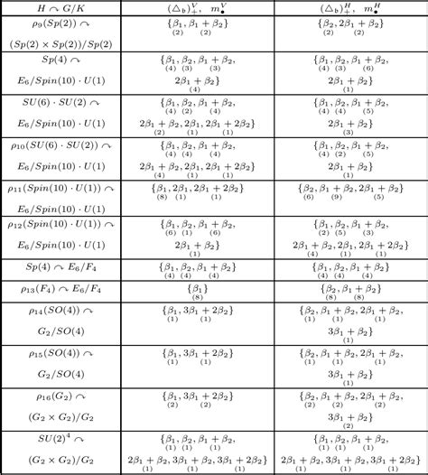 Table 2 From Calabiyau Structures And Special Lagrangian Submanifolds
