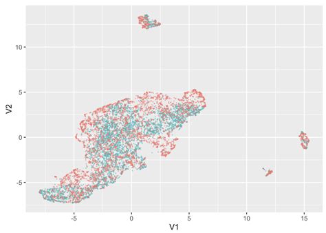 unsupervised learning measuring similarity between two datasets