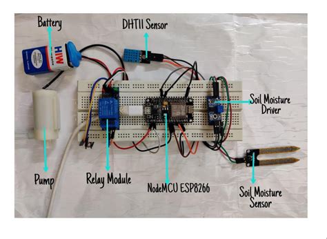 GitHub Viditjain Iot Based Smart Irrigation System A Smart Irrigation System Is Built To