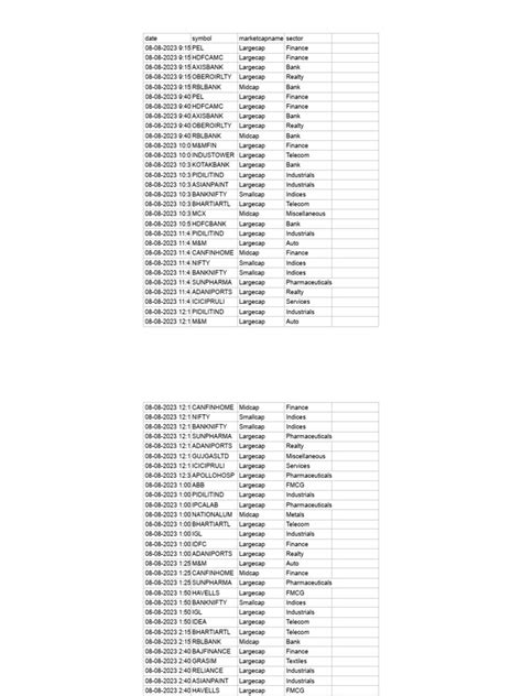 Backtest Stocks Above 200 Ema Technical Analysis Scanner Pdf