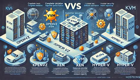 Exploring Different Types Of Vps And Why Kvm Stands Out As The Best