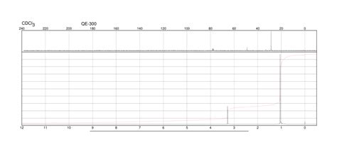 1 Bromo 2 2 Dimethylpropane 630 17 1 1h Nmr Spectrum