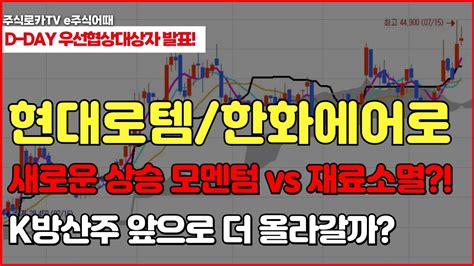현대로템 한화에어로스페이스 새로운 상승 모멘텀 Vs 재료소멸 K방산주 앞으로 더 올라갈까 주가는 이렇게 움직입니다 Youtube