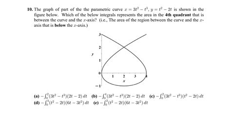 solved the graph of part of the the parametric curve