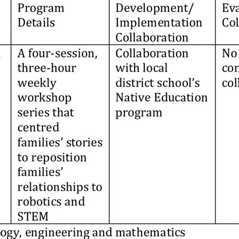 Excerpt From Data Extraction Tool Download Scientific Diagram