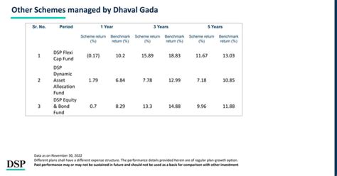 Dsp Dynamic Asset Allocation Fund Ppt