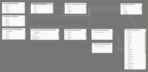 Power Bi Mapping When Disconnected Insightful Data Solutions Ltd