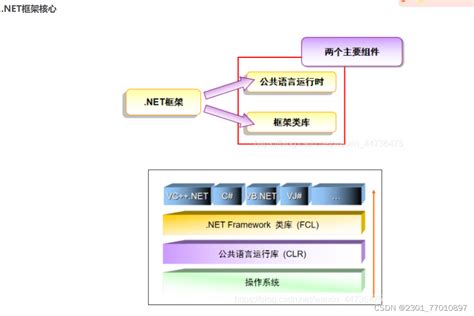 C期末复习大纲和c期末题库(带答案)c题库 Csdn博客 C期末复习大纲和c期末题库(带答案)c题库 Csdn博客