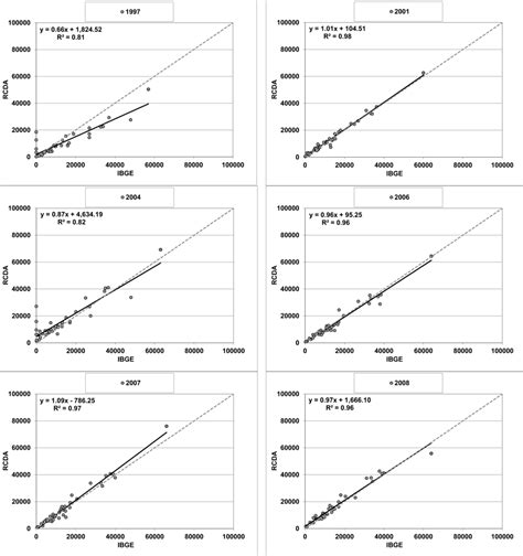 algorithm for soybean classification using medium resolution satellite images
