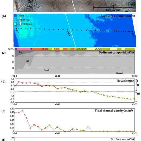 Correlation Between Sediment Composition And Depositional Environment Download Scientific