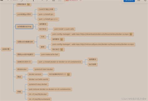 Linux 安装docker Csdn博客