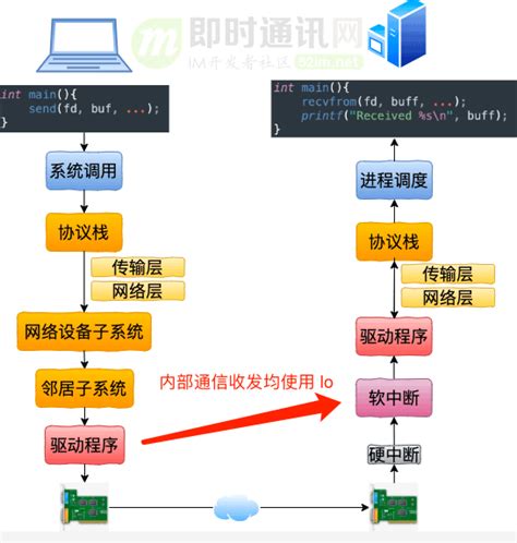Linux 的防火墙与流量控制 FcBlogs 博客园