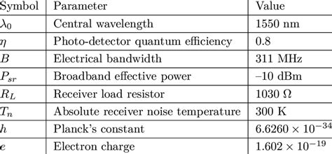 Typical Parameters Used In Numerical Calculation Download Scientific