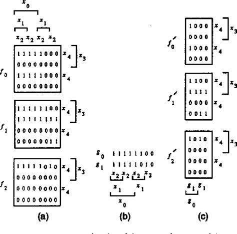 Figure 2 From Fpga Synthesis Using Function Decomposition Semantic Scholar