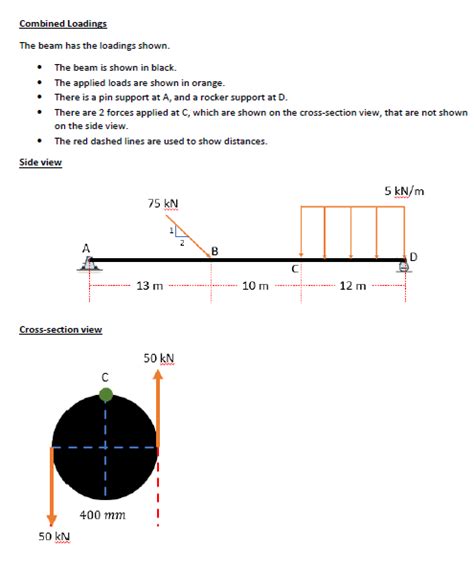 Solved Combined Loadings The Beam Has The Loadings Shown Chegg Com