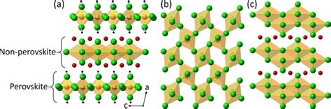Polyhedral Representation Of The Crystal Structure Of 1 And 2