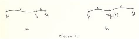 figure 1 from representation of discrete optimization problems by