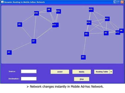 Design And Implementation Of Dynamic Routing In Wireless Networks Ppt