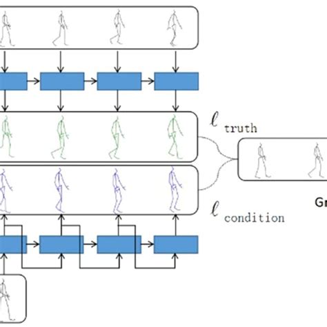 Structure Of The Human Motion Prediction Framework Download Scientific Diagram