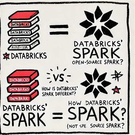 how is databricks spark different from open source spark syed arbaz