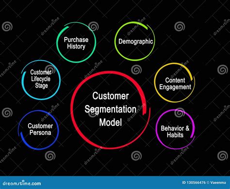 Customer Segmentation Model Stock Illustration Illustration Of