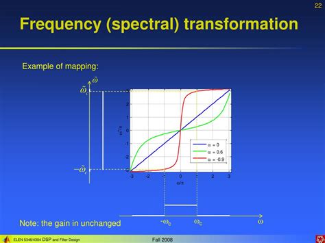 Ppt Lecture 10 Lti Iir Design Analog To Digital And Spectral Transformations Powerpoint