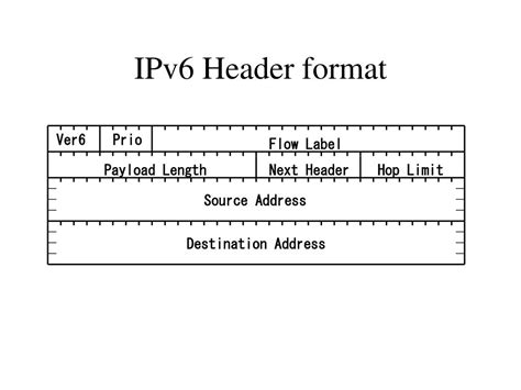 Ppt Cs640 Introduction To Computer Networks Next Generation Ip Ipv6