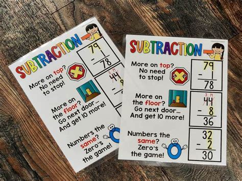 Mini Anchor Charts Subtraction 1