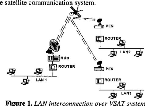 figure 1 from usage of vsat for tcp ip based lan interconnection