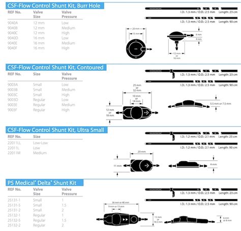 Product Detail Neurospine