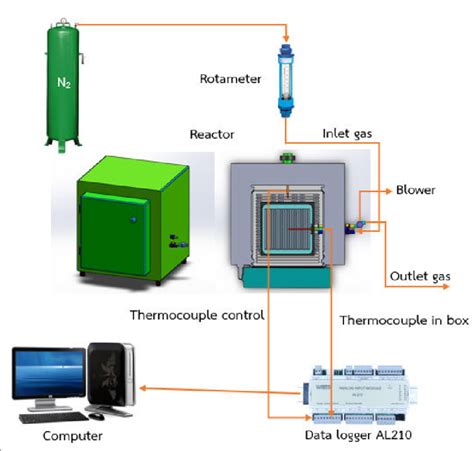 Schematic Diagram Of Experiment Setup Download Scientific Diagram