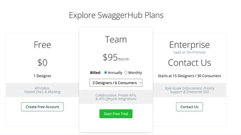 了解 Swagger Hub：构建和管理api 文档的完美平台