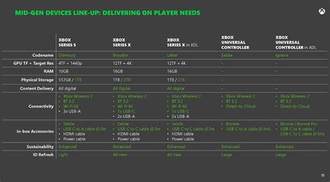 Xbox Series X Refresh Cilíndrica Mando Giroscópico Y Soc 6 Nm