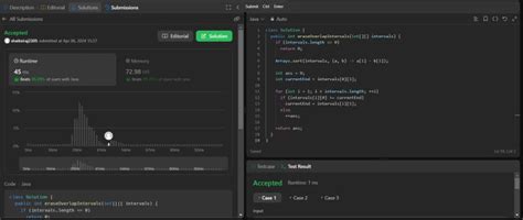 Siraj Baba Shaik On Linkedin 75daysofcodechallenge Leetcodechallenge