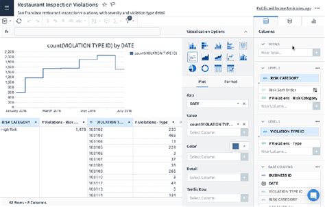 Sigma Computing Raises 30 Million More For Cloud Data Analytics Tools