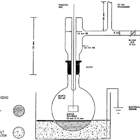 Oil Samples Gassing Diagram Download Scientific Diagram