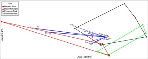 Non Metric Multidimensional Scaling Of The Data Convex Hulls Showing