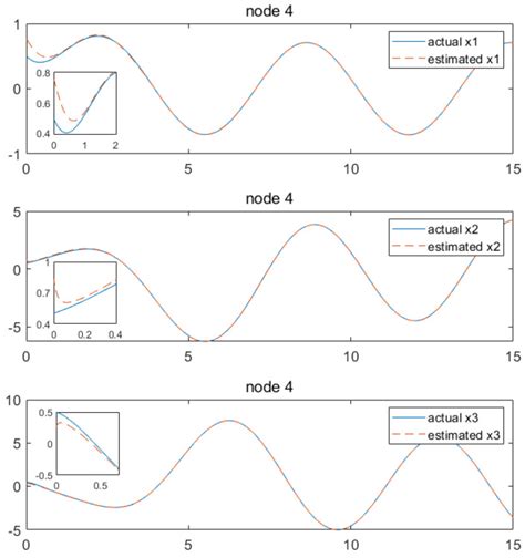 Distributed State Observer For Systems With Multiple Sensors Under Time Delay Information