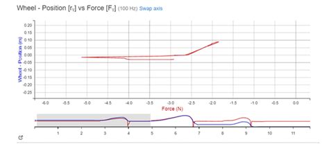 Find The Mean Using The Errors In Mass And Velocity