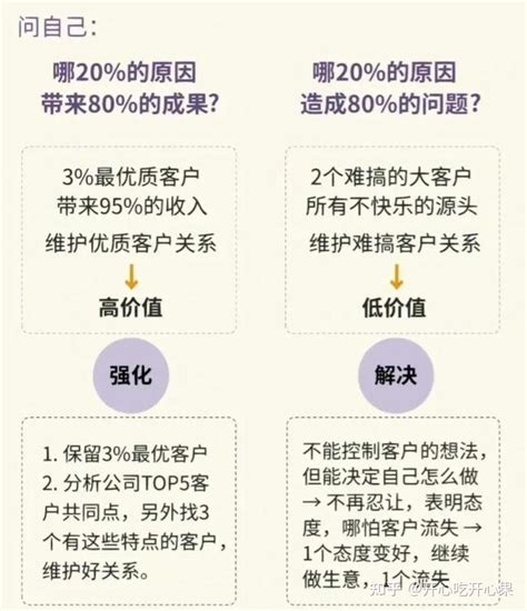 什么是二八法则？ 知乎