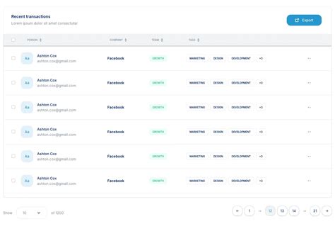 Text Nowrap Bootstrap Css Class